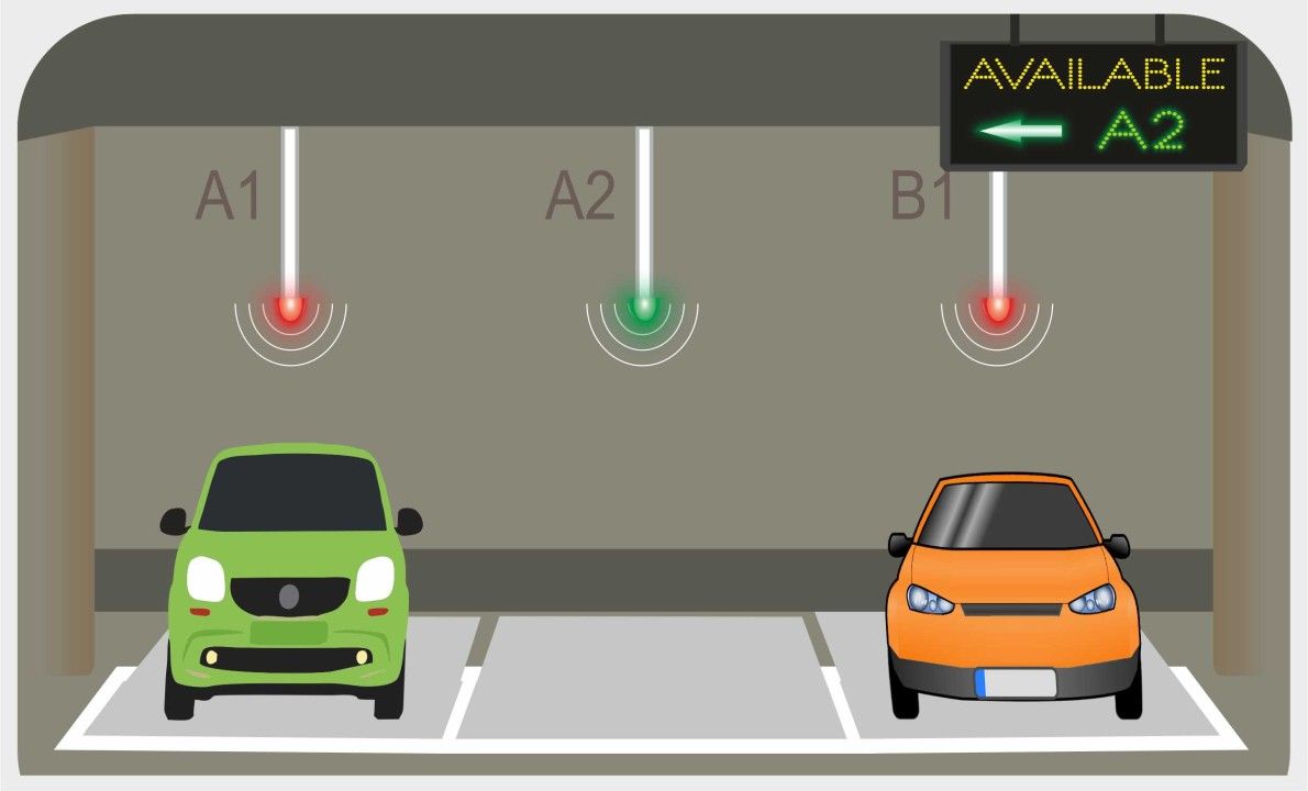 Sensor Based Parking Guidance System
